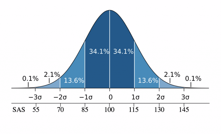 A/B Testing: How it Works and Why You Need It - Adoric Blog