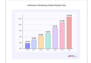 10 Influencer Marketing Tools for Shopify - Adoric Blog